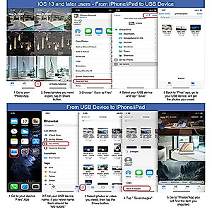 MASAYA HDMI Adapter for iPhone to TV, Dual USB Female OTG Adapter, SD/Micro SD Card Reader for iPhone iPad with Charging Port, Support HDTV/Monitor/Projector/USB Flash Drive/MIDI Keyboard/Mouse