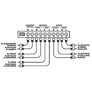 Sound Storm Laboratories S4EQ 4 Band Pre Amp Car Equalizer with Gold Plated Front Rear and Subwoofer Outputs