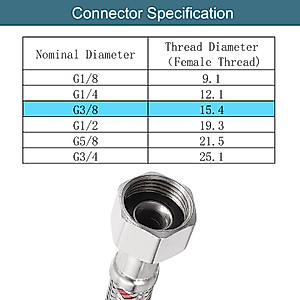 uxcell 28 Inch Long Faucet Supply Line Connector, 2pcs G3/8 Female Compression Thread x M10 Male Connector Braided M10x1mm 304 Stainless Steel Water Supply Hose Line