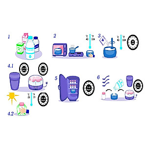 Kefir Starter Cultures - Pack of Freeze-Dried Culture Sachets For Creamy and Mild Milk Kefir (12 sachets)