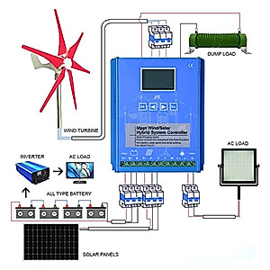 RETRIN Wind Solar Hybrid Controller,12V/24V/48V LCD Display MPPT Boost Charging Multifunctional Wind Solar Controller,Battery Off Grid Controller Wind Turbine Solar Hybrid MPPT Charge Boost,5000w-24V