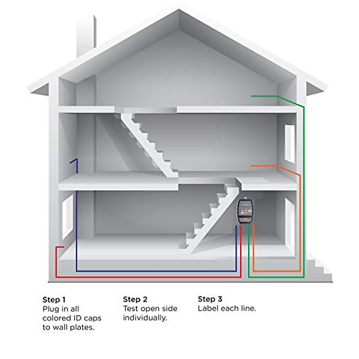 4 Port Coax Cable Mapper, Tester, Tracer, and Toner - Commercial Grade Coaxial Wire Continuity Checker