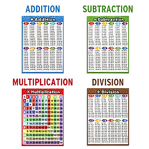 Math Educational Learning Posters,Laminated Charts with Tape for Children Kids Homeschool Elementary and Middle School Teach,Multiplication Table,Addition,Place Value,Shapes,Fractions (13 Pack)