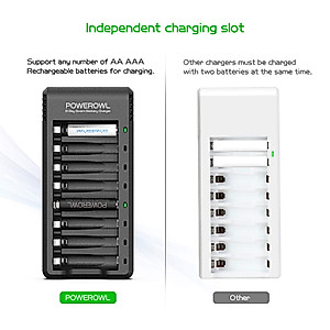 Rechargeable AA Batteries with Charger, POWEROWL 8 Pack of 2800mAh High Capacity Low Self Discharge Ni-MH Double A Batteries with Smart 8 Bay Battery Charger (USB Fast Charging, Independent Slot)