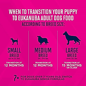 Eukanuba Premium Performance Puppy Pro Dry Dog Food, 4 lb Bag