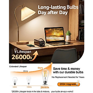 Ultra-Lasting 25000hs+ ST58 E26 LED Bulbs 60 Watt Vintage LED Edison Bulbs Warm White 2700K High Brightness, Bathroom Light Bulbs with 90+ CRI Non Dimmable Clear Glass, Pack of 4