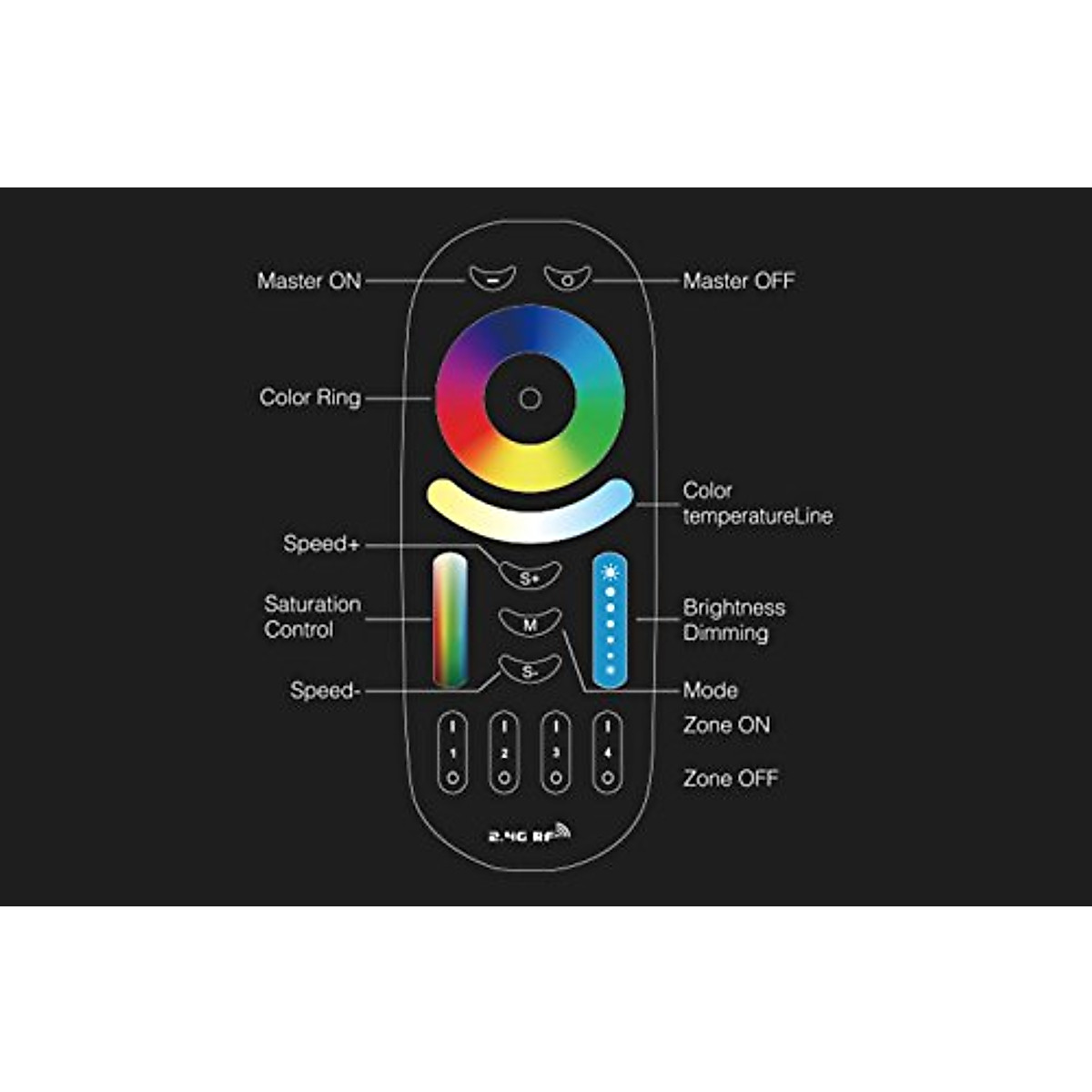 Mi Light MR16 Color Changing LED Spotlight RGB +CCT 4 Watt 4Pack and with 4-Zone FUT092 Remote