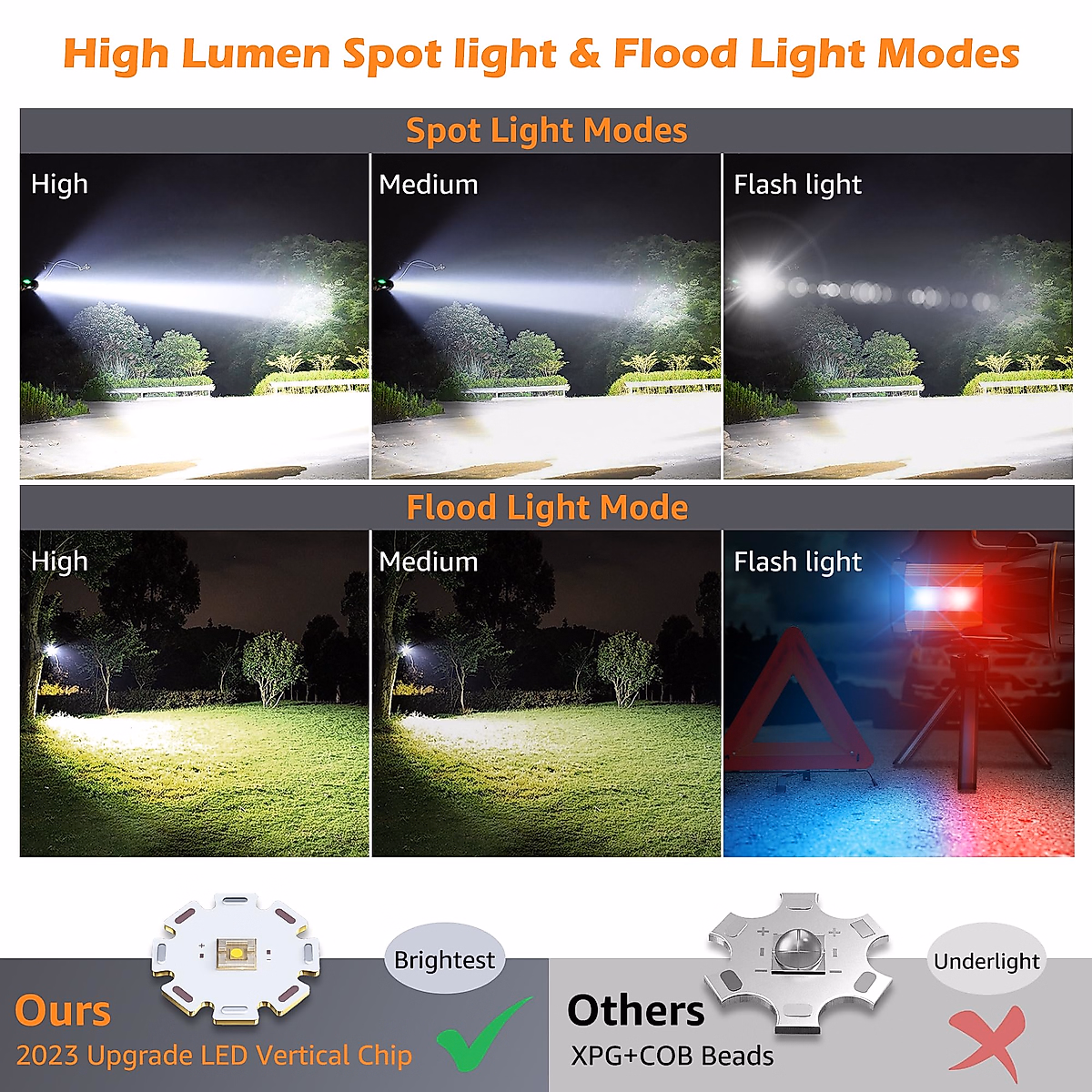 GEARTORERO 1000000LM 2024 Spotlight 30W Energy Saving, 60H Standby Battery LED Flashlight, IP68 Waterproof & 360° Adjustable Tripod for Outdoor Indoor Camping Hunting Emergency