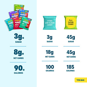 Shameless Snacks - Healthy Low Calorie Snacks, Low Carb Keto Gummies (Gluten Free Candy) - 6 Pack Super Variety Pack