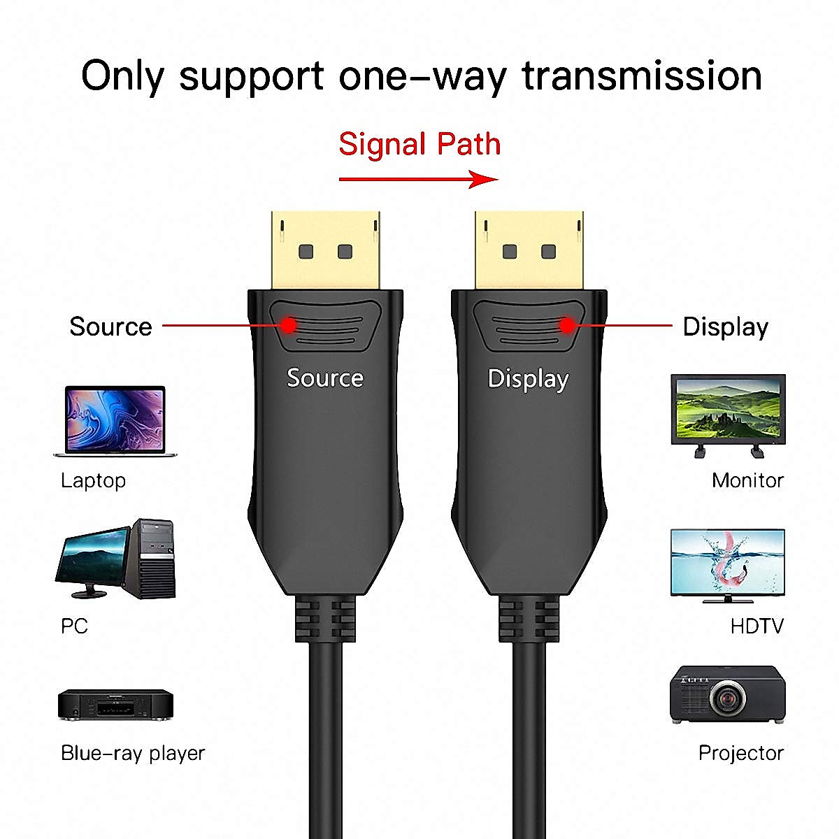 BIFALE DP Fiber Cable 33ft, Displayport Fiber Optic Cable High Speed 32.4 Gbps 8K@60Hz 4K@165Hz 2K@144Hz DP1.4, Fiber DP to DP Cable Slim and Flexible, Gold Plated Connector