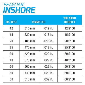 Seaguar/Kureha America LLC Seaguar in Shore 100% Fluorocarbon Leader 100yd 40lb, Clear