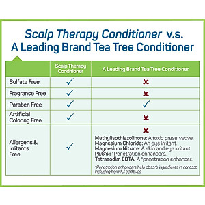 Puriya Tea Tree Shampoo and Conditioner Bundle Set for Itchy, Flaky and Dry Scalp, Sulfate and Paraben Free