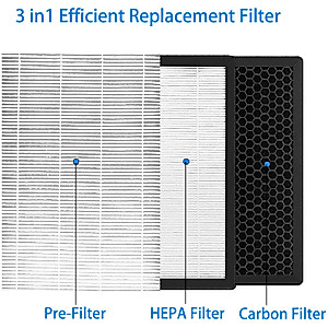 GL-FS32 Replacement Filter for GL-FS32 Air Purifier, 3 IN 1, 2 Pack H13 True Hepa Filter With High efficiency activated carbon and Pre-Filter