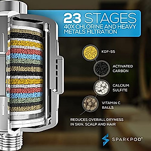 SparkPod High Output Shower Filter Capsule - Suitable for People with Sensitive and Dry Skin and Scalp, Filters Chlorine and Impurities | 1-min install (Luxury Polished Chrome)