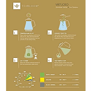 Teabloom 2-in-1 Tea Kettle and Tea Steeper - Glass Teapot with Thermometer and Stainless Steel Loose leaf Tea Infuser, No Whistle Kettles, Virtuoso 34-Ounce Tea Maker