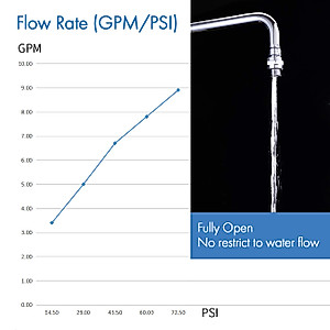KES Shower Connector Ball Joint Shower Head Swivel Ball Adapter Brass Adjustable Shower Arm Extension Universal Component Polish Chrome, PSB101-CH