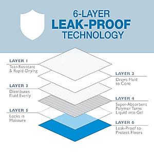 Four Paws Wee-Wee Superior Performance Eco Pee Pads for Dogs - Earth-Friendly Dog & Puppy Pads for Potty Training - Dog Housebreaking & Puppy Supplies - 22" x 23" (50 Count),White