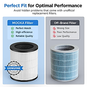 MOOKA M05 Air Purifier Filter, 3-in-1 True HEPA Filter, High-Efficiency Activated Carbon Air Filter for Smoke, Odor, Dander, Pollen