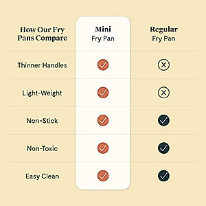 Caraway Nonstick Ceramic Mini Fry Pan (1.05 qt, 8") - Non Toxic, PTFE & PFOA Free - Oven Safe & Compatible with All Stovetops (Gas, Electric & Induction) - Cream