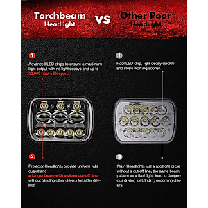 Torchbeam 7x6 5x7 Led Headlights 300% Brighter Upgraded Led Sealed Beam Headlamps with High Low Beam H6054 6054 Led Headlights Replacement for YJ Cherokee XJ Savana Truck with H4 Adapters