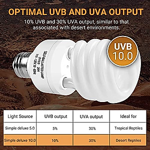 Simple Deluxe 2-Pack Reptile Compact Fluorescent Lamp Light Bulb for Rainforest Tropical Terrarium, Lizard, Turtle, UVB 10.0, 26W