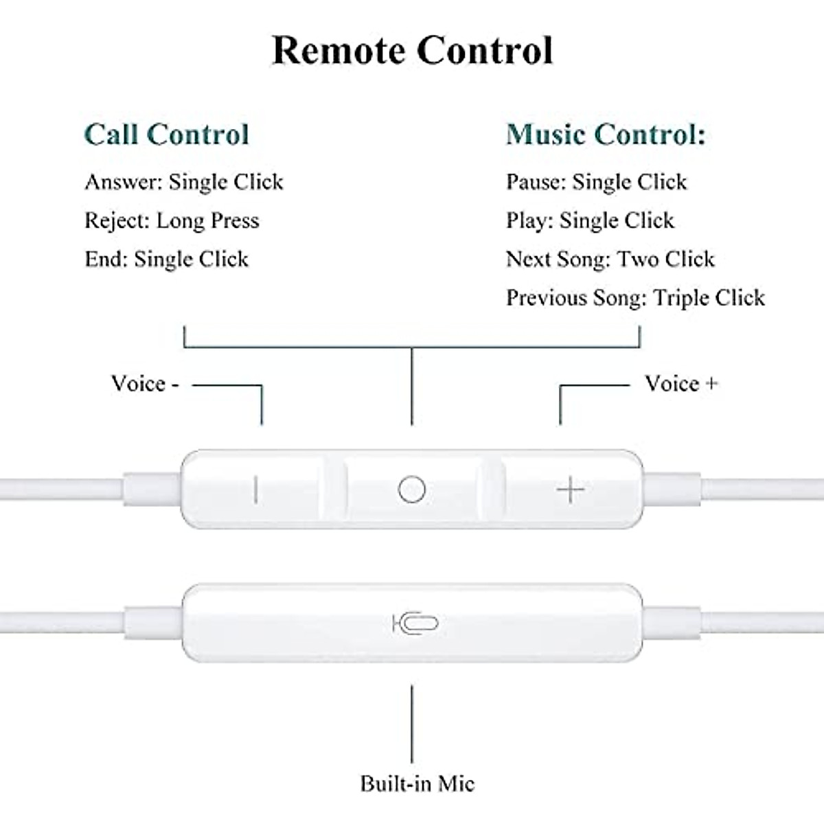 USB C Headphones,Type C Earphones in-Ear Wired Headphones with Mic and Volume Control,HiFi Stereo Noise, Compatible with iPad Pro,Huawei P30/Mate 30,Samsung S20/S21,Google Pixel 4XL,One Plus 6T