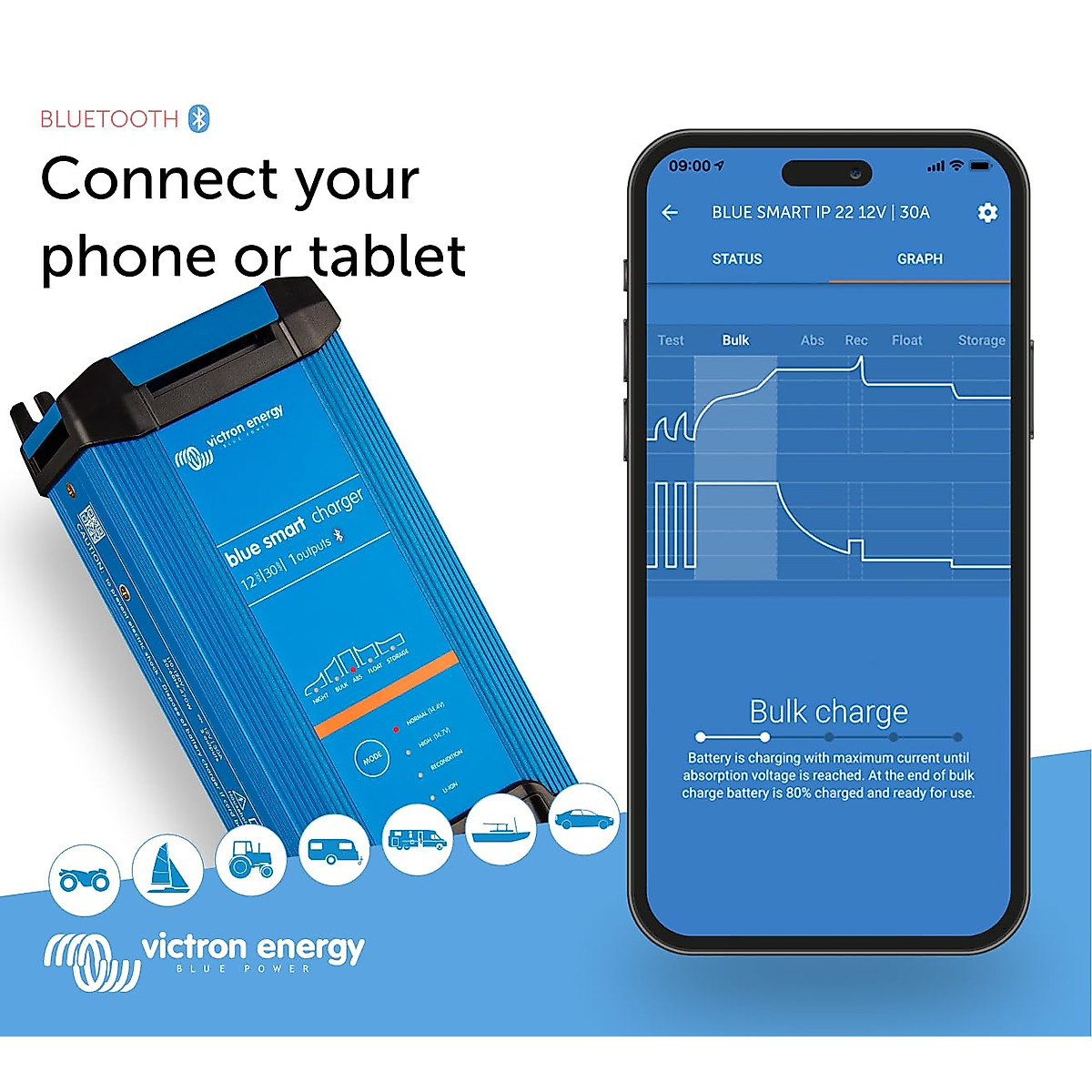 Victron Energy Blue Smart IP22 12-Volt 30 amp 120VAC, Single Output Battery Charger NEMA 5-15, Bluetooth