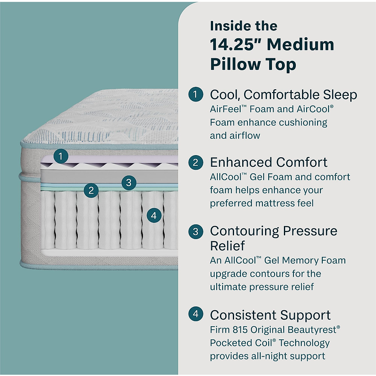 Beauty Sleep DreamRest Medium Pillow Top 14.25" Queen Mattress, Pocketed Coils, Cooling, Breathable, and Pressure Relieving - 100 Night Trial, CertiPUR-US Certified and 10 Year Limited Warranty