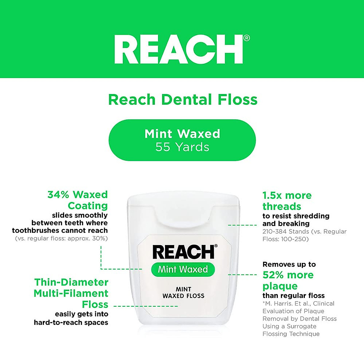 Reach Waxed Dental Floss | Effective Plaque Removal, Extra Wide Cleaning Surface | Shred Resistance & Tension, Slides Smoothly & Easily, PFAS FREE | Mint Flavored, 55 Yards, 1 Pack