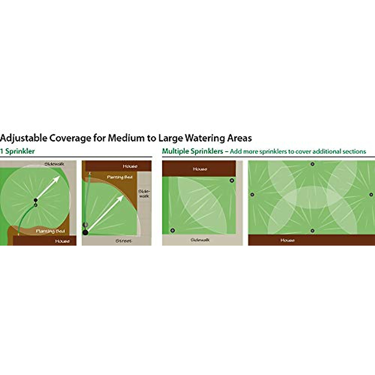 Rain Bird LG3HE In-Ground Impact Sprinkler with Click-N-Go Hose Connect