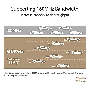 ASUS ZenWiFi XT9 AX7800 Tri-Band WiFi6 Mesh WiFiSystem (2Pack), 802.11ax, up to 5700 sq ft & 6+ Rooms, AiMesh, Lifetime Free Internet Security, Parental Controls, 2.5G WAN Port, UNII 4, White