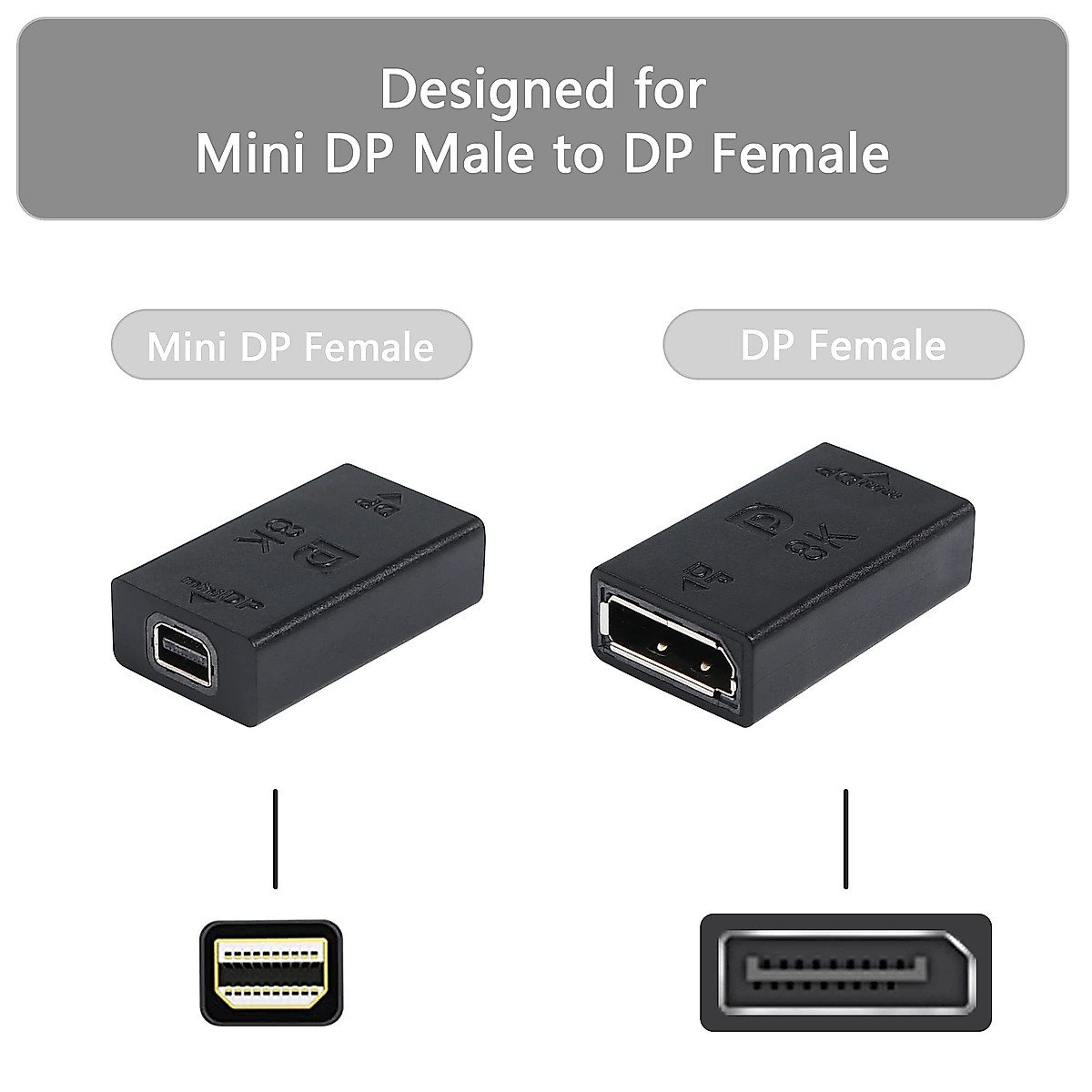 CERRXIAN 8K Mini Displayport to Displayport Converter Adapter,Mini DP Female to DP Female 1.4 Video Extension Converter Support 8K@60Hz,4K@144Hz,2K@165Hz(2-Pack)