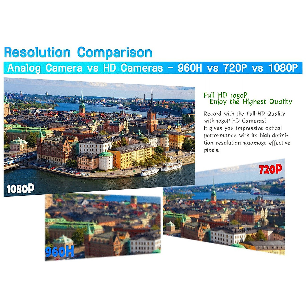 LEXAcctv 4in1 HD 2MP 1080P 2.8mm Wide Angle Lens TVI AHD CVI Analog (CVBS) CCTV Dome Camera Night Vision OSD Controller Waterproof Weatherproof Hard Metal Vandal Proof White…