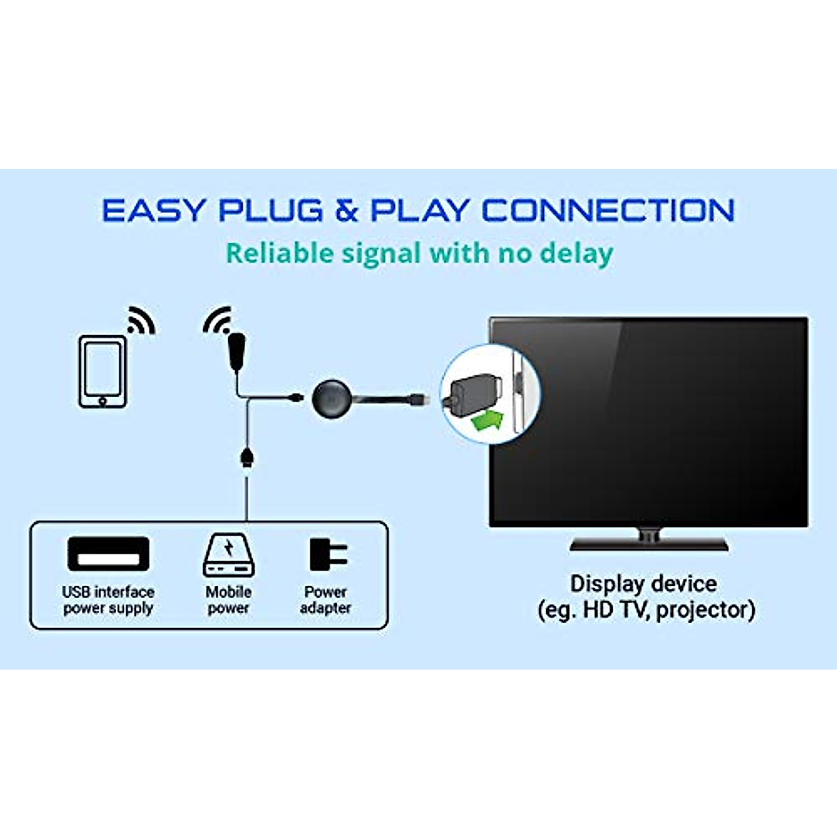 TV Buddy® Caster Wireless Streaming Full HD Videos Movies from Smartphone Tablet Computer to Widescreen TV Support AirPlay DLNA Miracast AirMirror Cross-System Mirroring