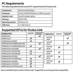 Fasgear USB 3 Type C Cable 16.5ft Long USB C Charger Cable 5Gbps Superspeed Data Transfer 3A Fast Charging Compatible for O-culus Quest 1/2 PS 5 Controller Camera Sam-Sung Smarphones Tablets (5m)