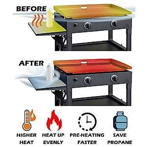 Wind Guards for Blackstone 36 inch Griddle, Magnetic Wind Screens, Blackstone Griddle Accessories, Fit with Hood, Rear Grease Cup and Side Shelf, Heat Shield for Side Table, Grilling Gifts, Black