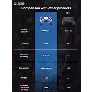 Niacop P4 Controller [2024 Latest Upgrade], Wireless p4 controller compatible p4 / 3/Pro/Slim/PC, P4 controllers with Back button Dual Vibration, Turbo,Touch Pad, Type-c port