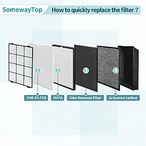 [Odor Remover] MinusA2 Filters Replacement Kit Compatible with Rabbit Air Filter Replacement MinusA2, SPA-700A SPA-780A SPA-780N 1 H13 HEPA 1 Odor Remover 1 Activated Carbon and 1 Pre-filter, 4-Pack