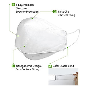 INT [ 30 Pack ] KFDA Mask Certified, TS Guard Safety Face Mask ; 4-Layered Protection, Tri-Folding Style, 3D-Ergonomic Design, White Color, Made in Korea.