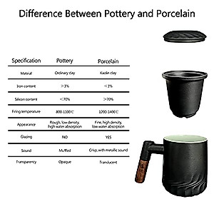 Shimkong Handle Tea Mug, Chinese Ceramic Tea Cup with Infuser and Lid, 13.5oz (Black)