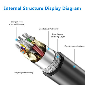 USB Guitar Cable Guitar Cord 10FT USB Male to 1/4 Inch TS Mono Jack Connector Cord Compatible Windows and MacOS Guitar Base to PC USB Connection Cable Adapter for Recording Instrument Singing