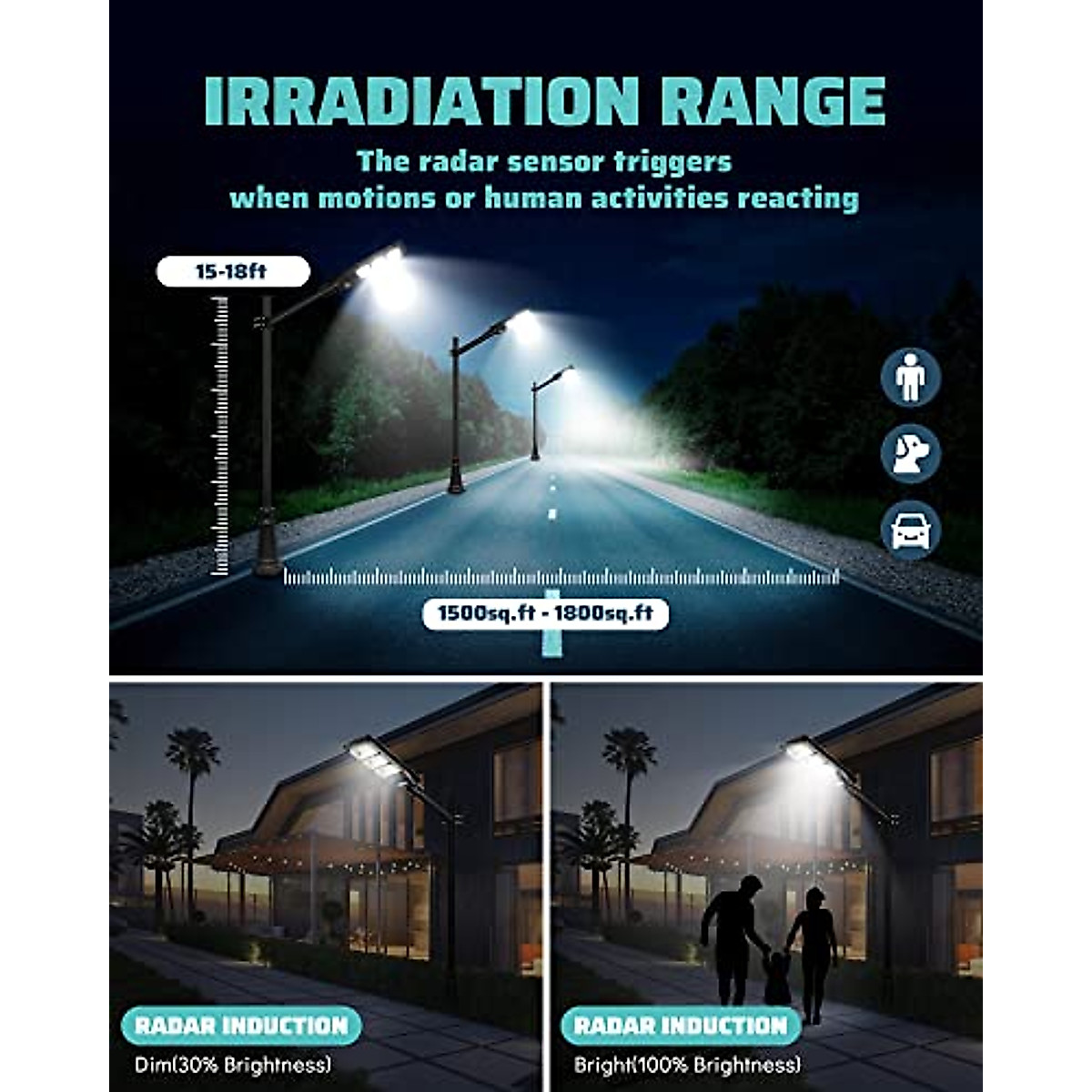 Lovus 2000W Solar LED Street Light, 60000LM Solar Security Flood Light Outdoor with Motion Sensor and Dusk to Dawn for Parking Lot, IP65 Waterproof, Wall or Pole Mount