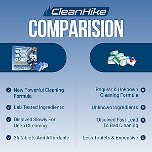 Washing Machine Cleaner Descaler Tablets - Deep Cleaning Tablets for HE Front & Top Loader Washer, Remove Ordor Grime Buildup Residue Eliminator (24 Pack, 2, Count)