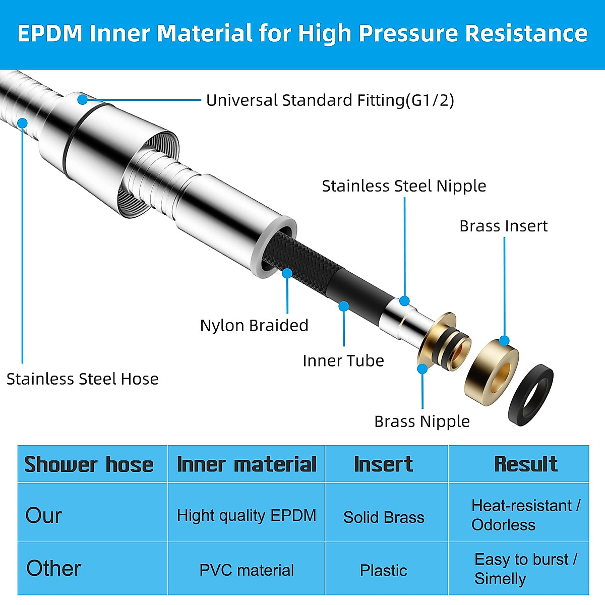 Hibbent All Metal Extra Long Shower Hose 119 inch(9.8 foot) Bathroom Handheld Shower Head Hose 3 meters Extension Replacement Part with Brass Fittings Made of Stainless Steel -Polished Chrome Finish