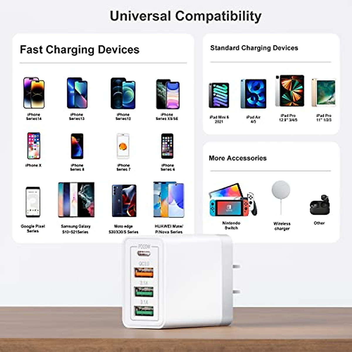 40W USB C Wall Charger Block, 2-Pack 4Port PD+QC Fast Power Adapter, Type C Charging Brick Cube Plug for iPhone 11/12/13/14/Pro Max, XS/XR/X, iPad/AirPods Pro, Samsung, Google, Tablet, Android(White)