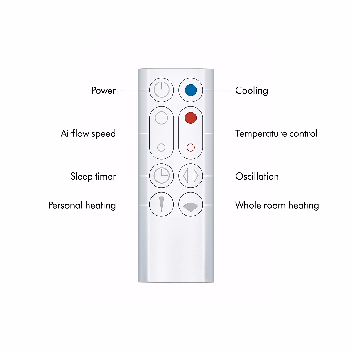 Dyson Hot+Cool™ AM09 Jet Focus heater and fan, White/Silver