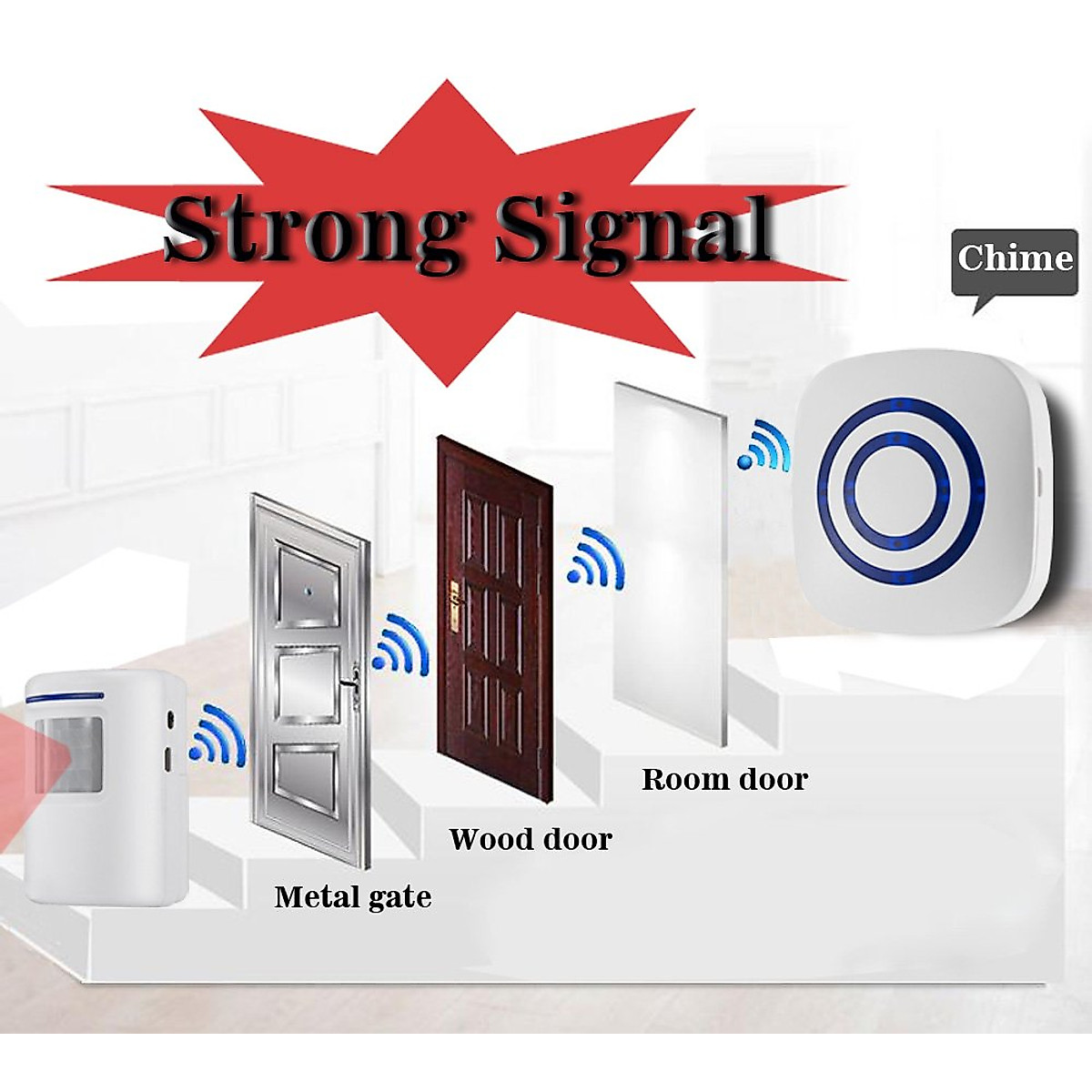 Motion Sensor Alarm Detector Alert for Home Security Outdoor, 2 Plug-in Receivers with 1 IR Motion Alarm
