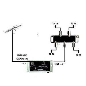 36 DB Cable Antenna Color TV Booster Signal Amplifier VHF UHF FM HDTV