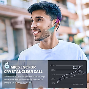 EarFun [2020 CES Award] Free Bluetooth 5.0 Earbuds with Wireless Charging Case Free Pro 2 Hybrid Active Noise Cancelling Bluetooth 5.2 Earphones with 6 Mics, Stereo Sound Deep Bass