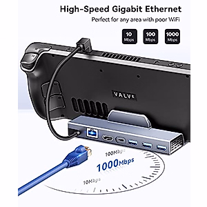 iVoler Upgraded 4K 60Hz 1000Mbps LAN Docking Station for Steam Deck/ROG Ally,Gigabit Ethernet,Aluminum Steam Deck Dock with HDMI2.0 4K@60Hz, 3 USB3.0 Fast Charging Dock for Stream Deck,ROG Alloy Dock